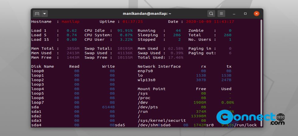 How to Monitor and View System Statistics with Saidar – Install Saidar on Ubuntu | CONNECTwww.com