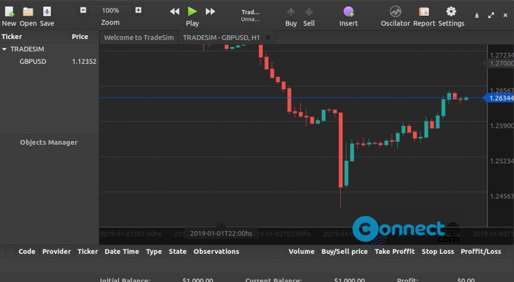 TradeSim Linux Trading Simulator Application | CONNECTwww.com