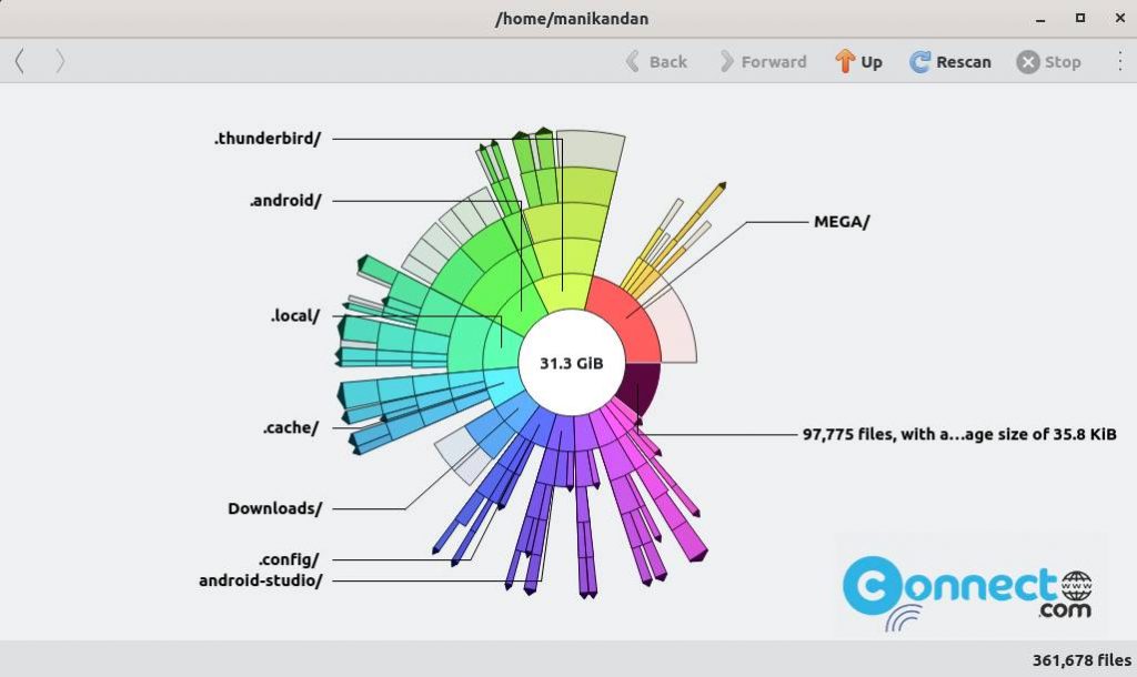 Filelight Disk Usage Visualization Application | CONNECTwww.com