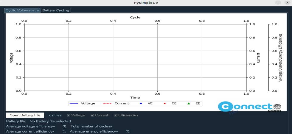 PySimpleCV Plot Battery Cycles and Cyclic Voltammogram | CONNECTwww.com