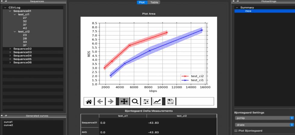Plot Rate Distortion Curves using RDPlot | CONNECTwww.com