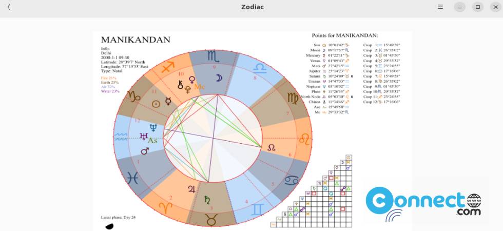 How to Generate Horoscope using Zodiac | CONNECTwww.com