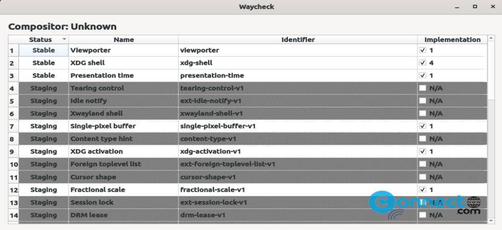 Waycheck Displays Wayland Protocols | CONNECTwww.com Waycheck Displays Wayland Protocols | CONNECTwww.com